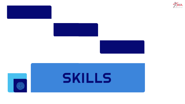 Hard Skills, Soft Skills et Mad Skills | Genially