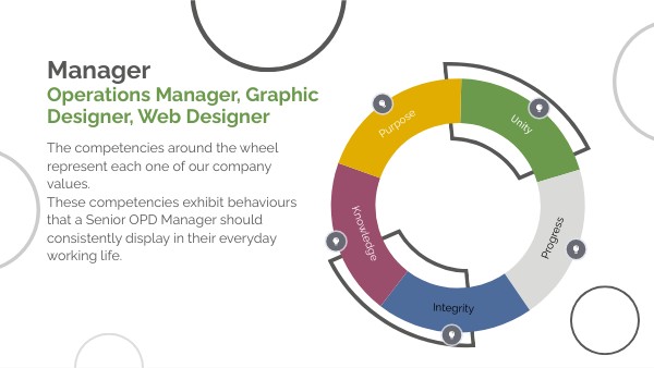 Phase2 - OPD Senior Manager