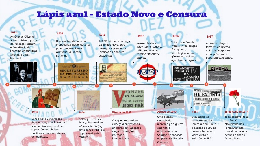 Lápis azul | Genially