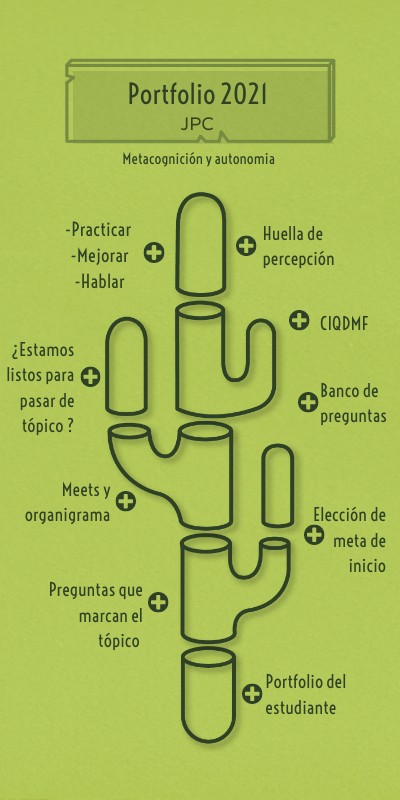 Portfolio jpc 2021 | Genially