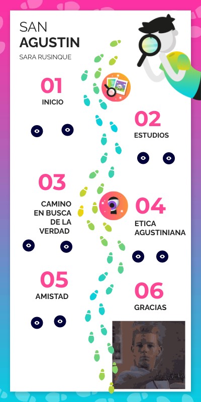 lINEA DEL TIEMPO GENIALLY | Genially