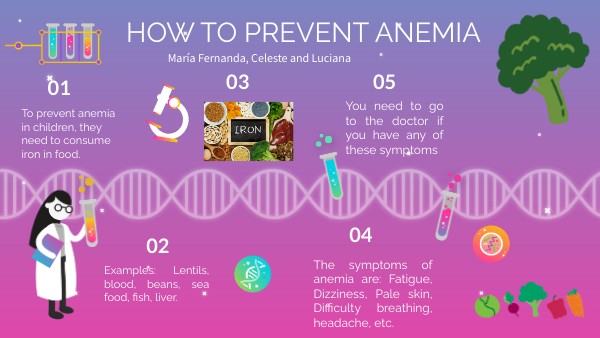 science anemia | Genially