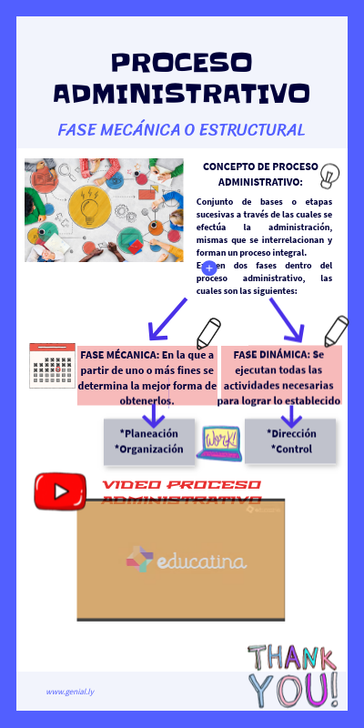 PROCESO ADMINISTRATIVO | Genially
