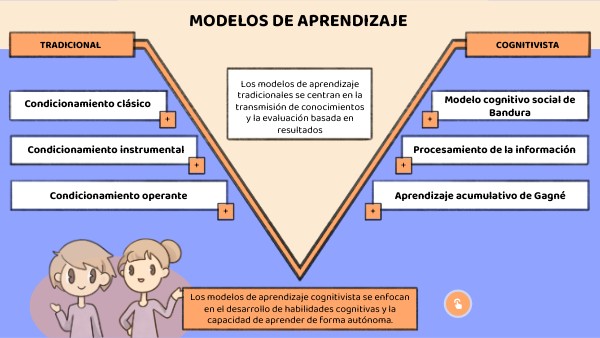 TALLER N° 2 MODELOS DE ENSEÑANZA APRENDIZAJE | Genially