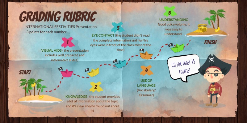 GRADING RUBRIC FLIPGRID VIDEO | Genially