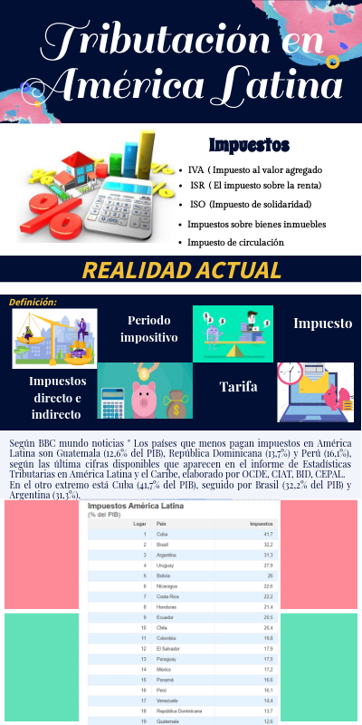 Tributación en América Latina