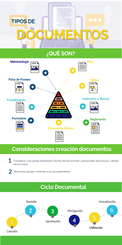 Tipos de documentos