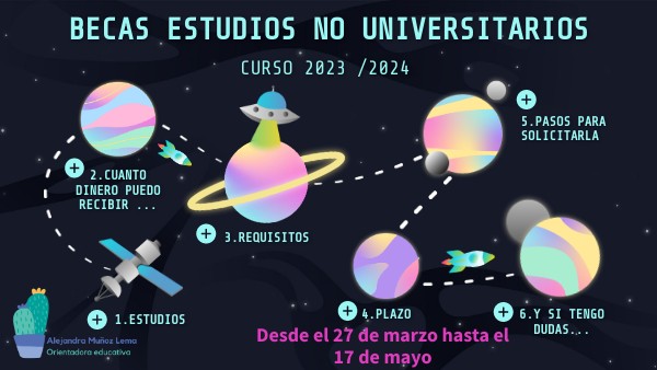 BECAS NO UNIVERSITARIOS | Genially