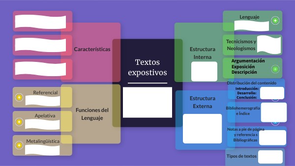 textos expositivos | Genially