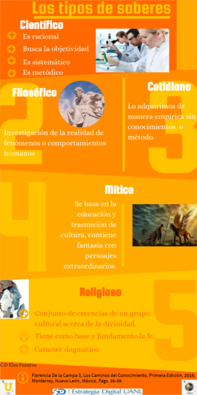 Tipos de Saberes | Genially