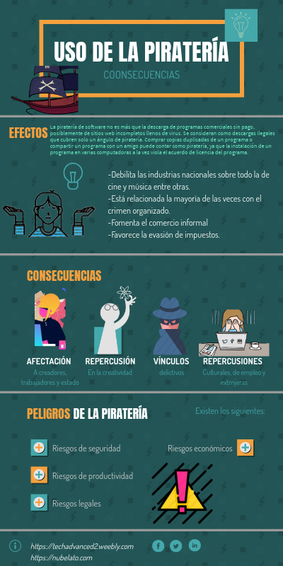 USO DE LA PIRATERÍA | Genially