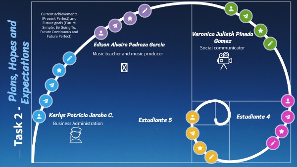 Task 2 - Plans, Hopes and Expectations | Genially