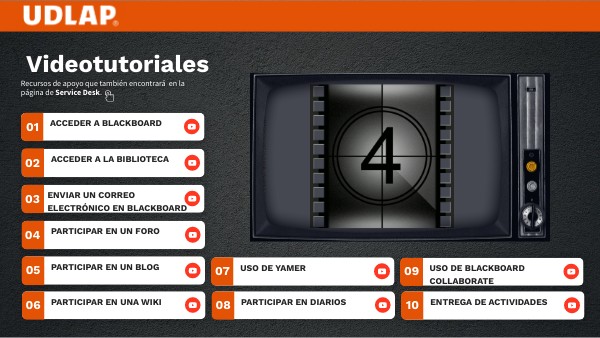 Listado de tutoriales | Genially