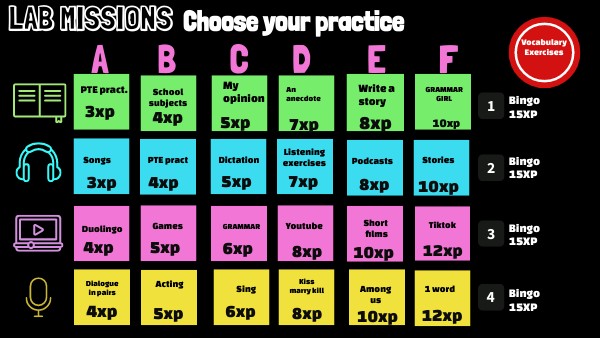 ENGLISH LAB II | Genially