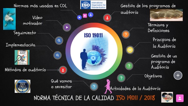 ISO 19011 | Genially