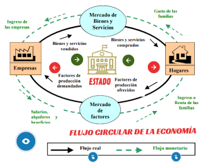 FLUJO CIRCULAR DE LA ECONOMÍA | Genially