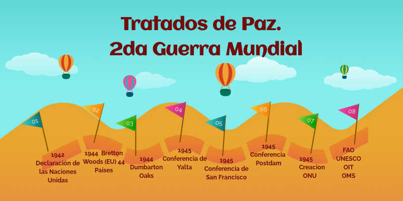 Tratados 2da Guerra Mundial