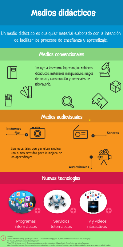 Medios Didácticos
