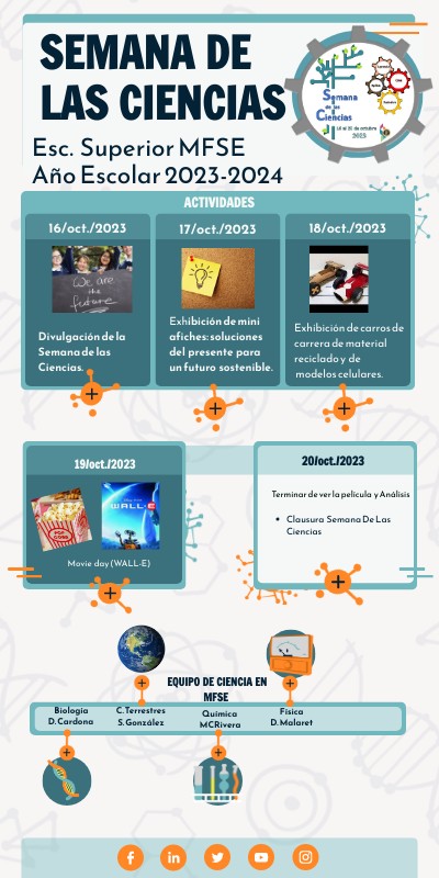 Science Week 2023 | Genially