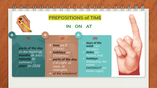 Prepositions of time | Genially