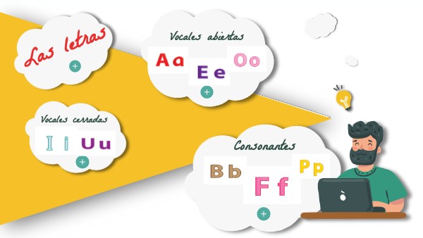 Las_letras_Es2 | Genially