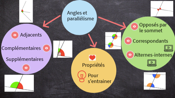 Angles alternes-internes