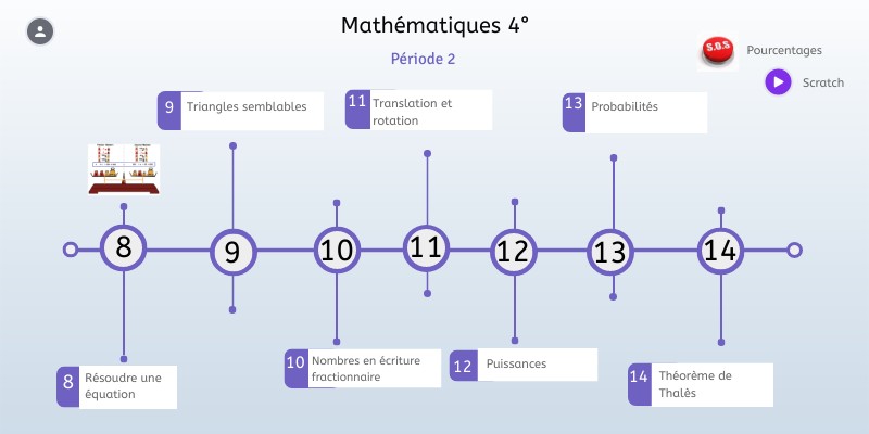 Plan _4e_periode 2 | Genially