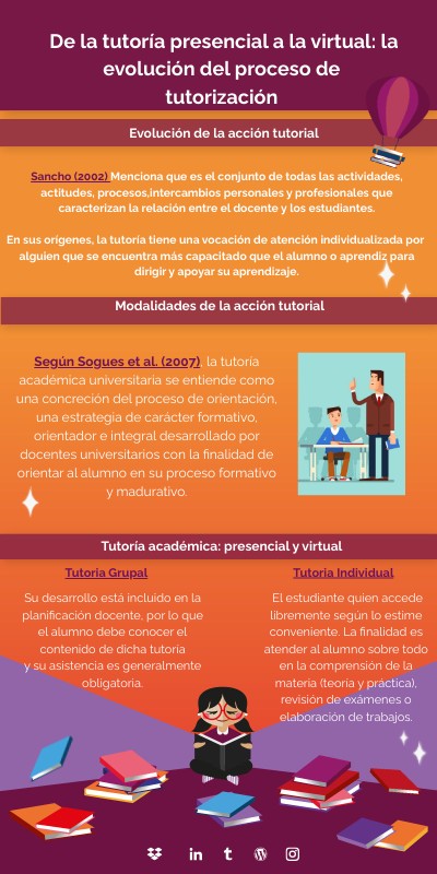 Act 2- Infografía | Genially