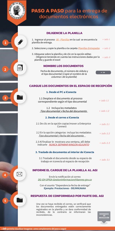 Entrega documentos electronicos