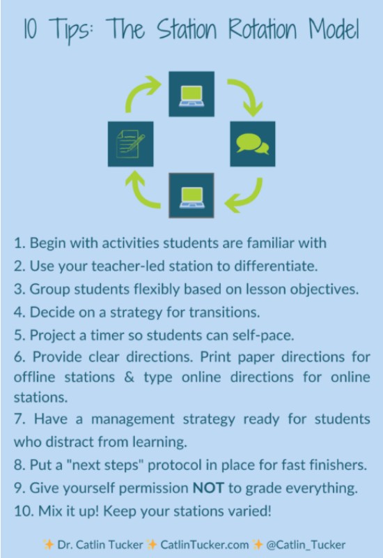 10 Tips for Station Rotations | Genially