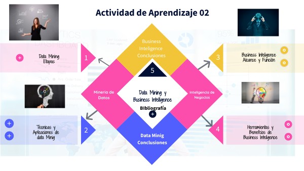 Data Mining y Business Intelligence | Genially