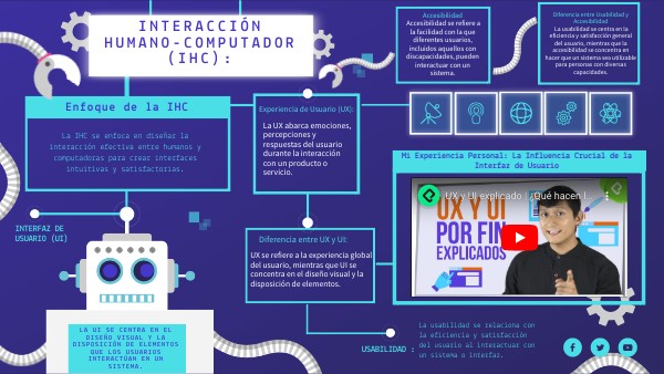 Interacción Humano Computador | Genially