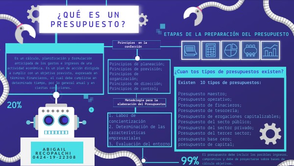 Infografía: presupuesto | Genially