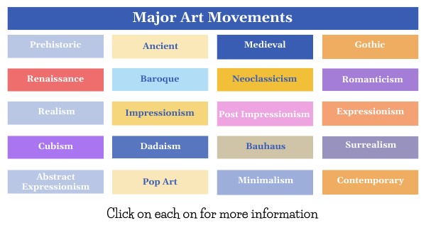 Major Art Movements
