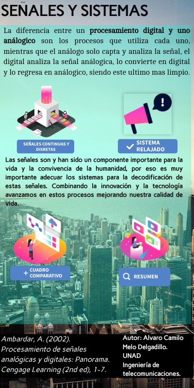 SEÑALES Y SISTEMAS 16-05 | Genially