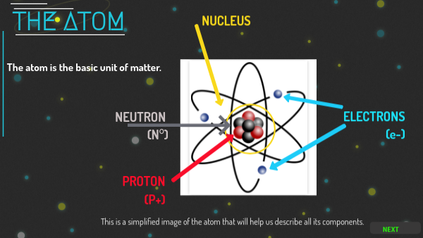 The Atom- Subatomic particles-Theory +Exercises