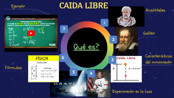 CAIDA LIBRE P-16 | Genially