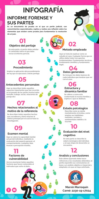 INFORME FORENSE Y SUS PARTES