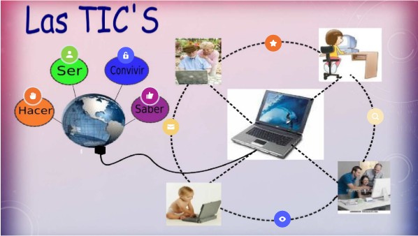 Historia e impacto de las TIC | Genially