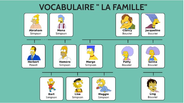 VOCABULAIRE LA FAMILLE