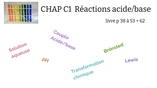 Copie - CHAP C1 Réactions acide/base | Genially