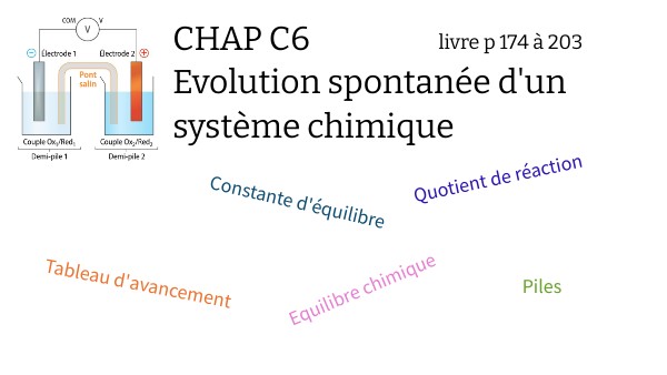CHAP C6 Evolution spontanée d'un système chimique