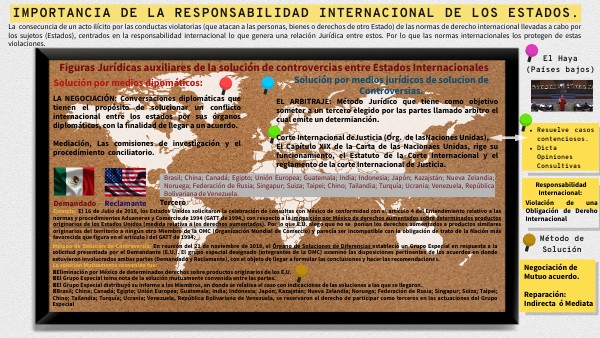 Responsabilidad Internacional De Los Estados Genially