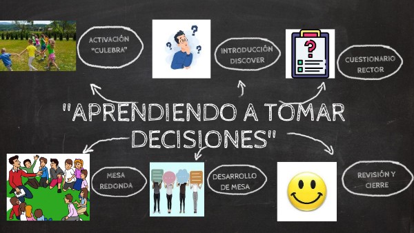 1ro de Sec. APRENDIENDO A TOMAR DECISIONES