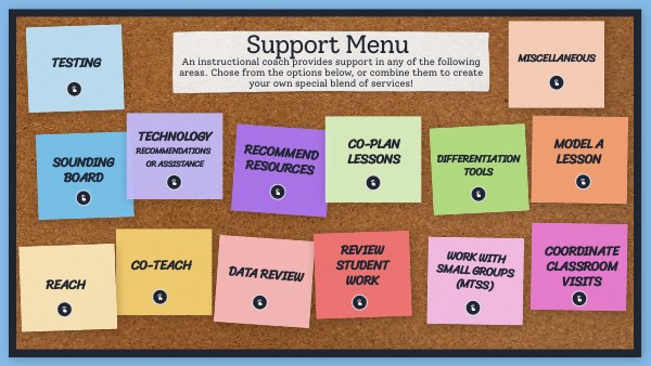 CORKBOARD | Genially