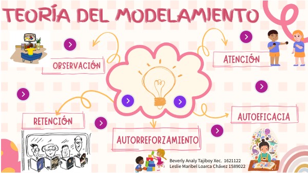 Teoría del Modelamiento