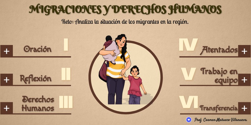 4° DPCC_MIGRACIONES Y DERECHOS HUMANOS