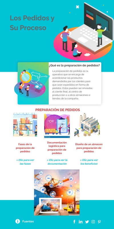 Los pedidos y su proceso | Genially