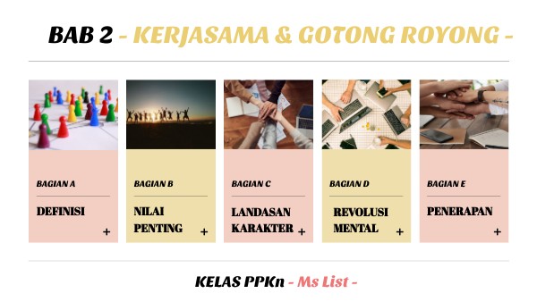 PPKn 7, Sem 2, 2024, Bab 2, Kerjasama dan Gotong Royong | Genially