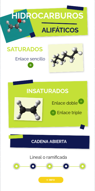 ALIFÁTICOS | Genially